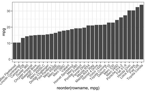 Ggplot Examples Best Reference Datanovia