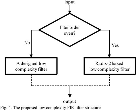 Figure 1 From Implementation Of An Object Audio System Based On Mpeg 4 Audio Lossless Coding On