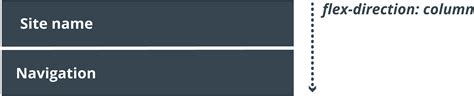 Redesigning A Website Using Css Grid And Flexbox Dries Buytaert