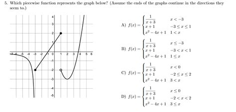 Solved Which Piecewise Function Represents The Graph Below Chegg Com