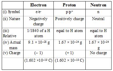 Neutron Chemistry
