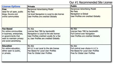 Licensing Megathread Social Influence Social Relevance Community