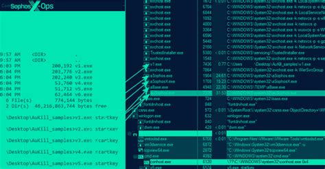 ransomware hackers using aukill tool to disable edr software using