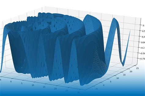 Python Para La Enseñanza De Las Matemáticas En La Universidad