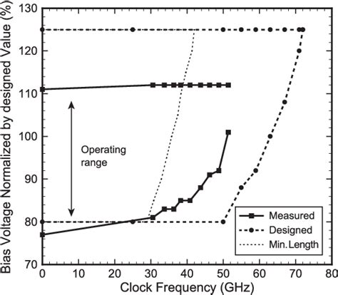 Figure 1 From 4 Bit Bit Slice Arithmetic Logic Unit For 32 Bit Rsfq