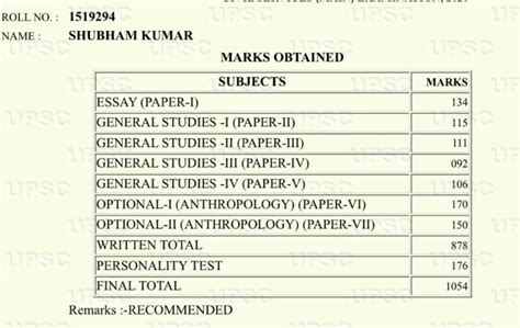 Upsc Topper Marksheet 2025 List Download Previous Topper Marks