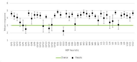 Wilson Confidence Interval Of Hep Download Scientific Diagram