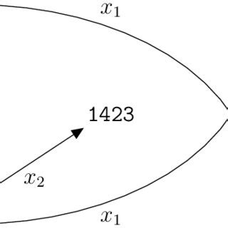 Transposition Graph For Example Download Scientific Diagram