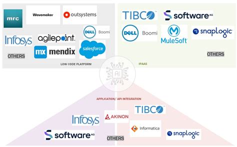 Composable Applications Market Size Share And Global Market Forecast To 2028 Marketsandmarkets