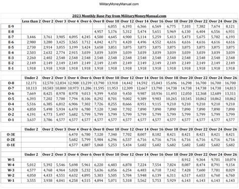 Tsp Max Contribution 2023 Military Brs Match Per Pay Period