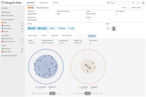 Moogsoft Advances AIOps Workflow DevOps