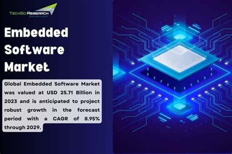 Embedded Software Market Dutable
