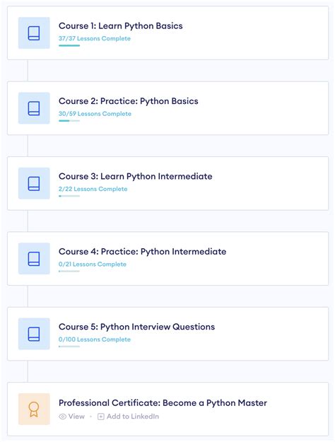 Basics Of Python