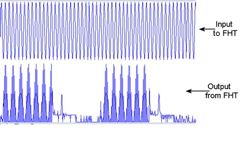 Fast Hartley Transform Fht Not Working Science And Measurement Arduino Forum