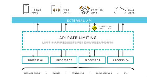 Azure Data Factory Sharepoint Linked Service Error