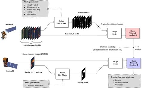Graphical Abstract Of The Proposed Method Of Transfer Learning For