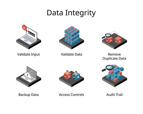 Data Integrity Is The Maintenance And The Assurance Of Data Accuracy And Consistency Over Its