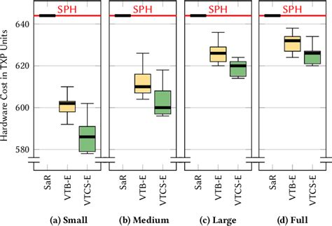 Figure 9 From A Genetic Algorithm Approach To Virtual Topology Design For Multi Layer