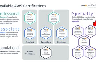 AWS Project Devpost