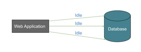 What Is Connection Pool Natan Code