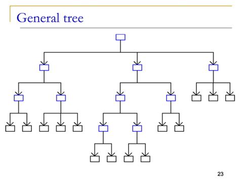 Tree Data Structure Tree Data Structure Details PPT
