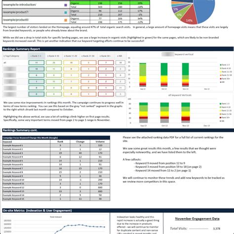 Digital Marketing Spreadsheet In Digital Marketing Report Template Free Campaign Spreadsheet