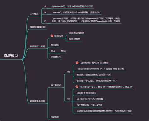 Notes Golang Golang大杀器gmp模型 Md At Main · Fengyuan Liang Notes · Github