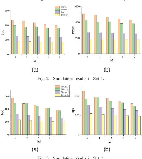 figure 2 from a multi agent deep reinforcement learning based cooperative edge data caching