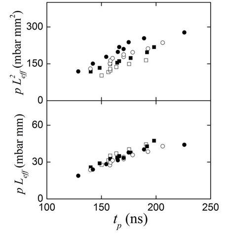 Electrode Configuration And Circuit Anode Radius R 1 Internal Download Scientific Diagram