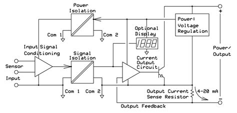 Loop Powered Two Wire Transmitters For Analog Sensors Technical