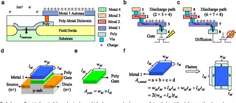 discharge path based antenna effect detection and fixing for x architecture clock tree