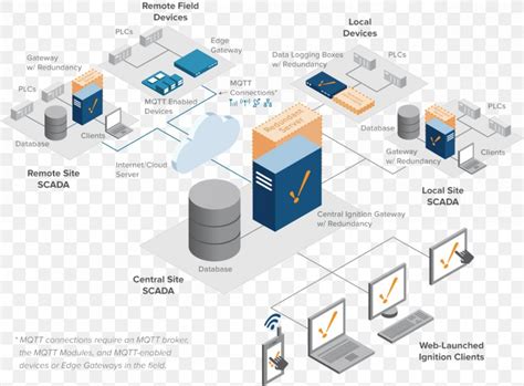 redundancy architecture diagram computer software computer servers png 1196x883px redundancy