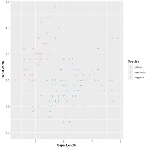 如何在 R 中的 ggplot2 中使用凸包突出显示组 码农参考