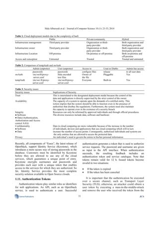 Critical Review Of Openstack Security Is Pdf