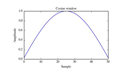 Scipy Signal Cosine SciPy V0 14 0 Reference Guide