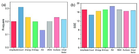 Linear Regression Results Between Crack Growth Rate And Different Ae Download Scientific