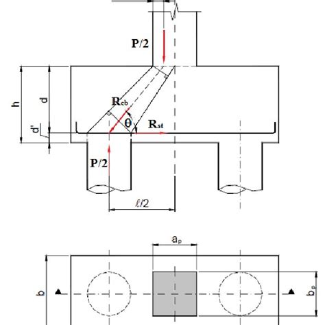 Graphical Representation Of The Krylov Subspace Acceleration Method