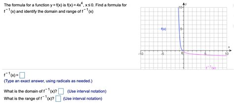 Solved Tion F X Sinx Sxs Is Shown VI VI Is Shown Use Chegg Com
