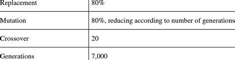 Parameters For Second Pass Download Table