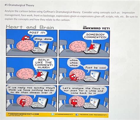 5 Dramaturgical Theory Analyze The Cartoon Below