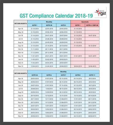GST Compliance Calendar July 2025 GST Due Dates For July 2025