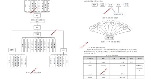 乐校园二手书交易管理系统的设计与实现 springboot mysql 含录像 javaweb 计算机