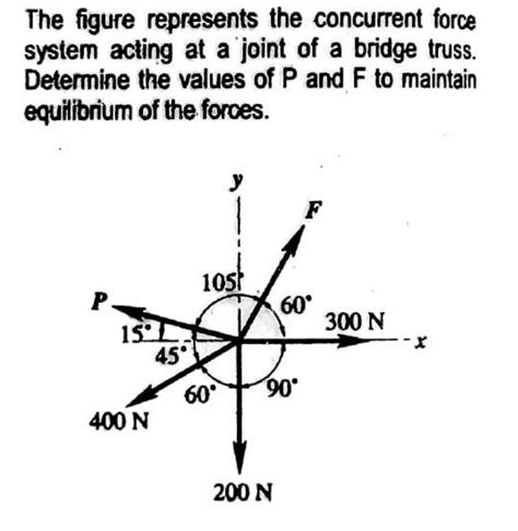 Solved The Figure Represents The Concurrent Force System