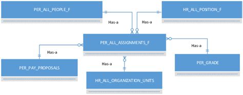 Hrms Database Relationship Composition Diagram Download Scientific Diagram