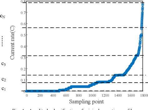 Figure 1 From Accelerated Aging Test Method Of Lithium Ion Batteries Featured With Aging Feature