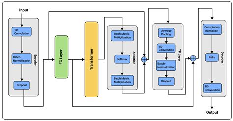 Electronics Free Full Text Nonintrusive Load Monitoring Nilm