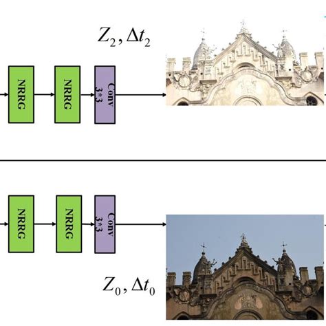 The Diagram Of A Data Driven Saturation Restoration Algorithm Two
