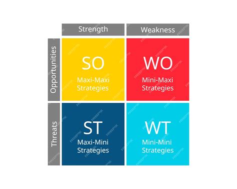 Premium Vector Tows Matrix Can Be Defined As A Framework To Create