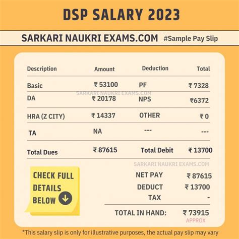 DSP Salary 2023 Deputy Superintendent Of Police Monthly Amount