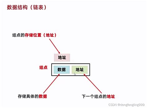 Javalist集合遍历与arraylist源码解析 Csdn博客 Javalist集合遍历与arraylist源码解析 Csdn博客